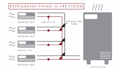 Design Considerations for VRV Air Conditioner | SoCool Pte Ltd